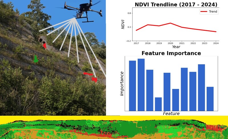 Coastal Erosion Analysis and Monitoring Using UAVs | Commercial UAV News