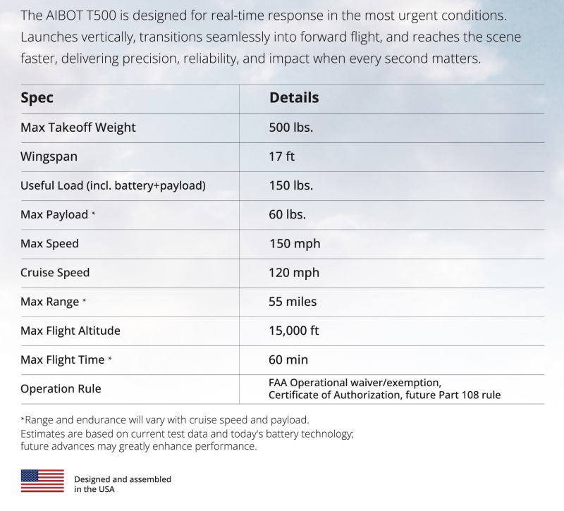AIBOT Unveils Tilt-Wing, Eight-Rotor eVTOL Aircraft at Commercial UAV ...