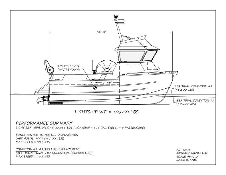 ACI Boats showcases new gillnetter at Pacific Marine Expo | National ...
