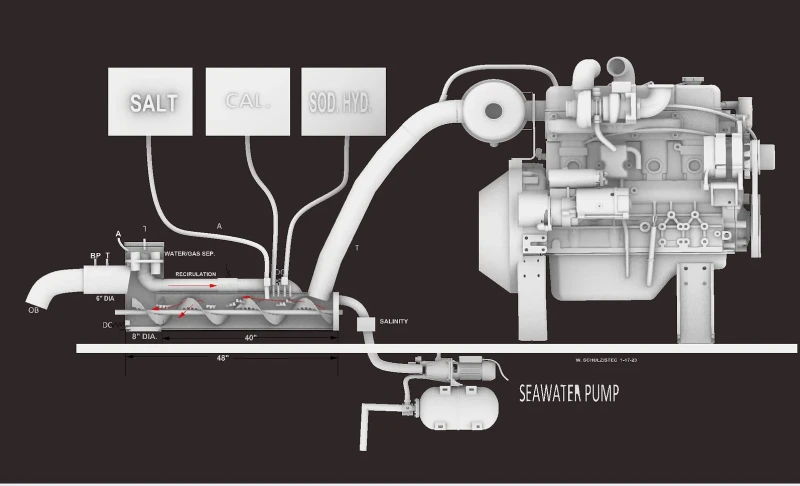 Solution for boatbuilders facing Tier IV regulations | National Fisherman