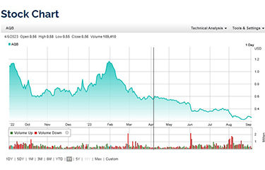 AquaBounty pursuing reverse stock split in bid to remain listed on ...