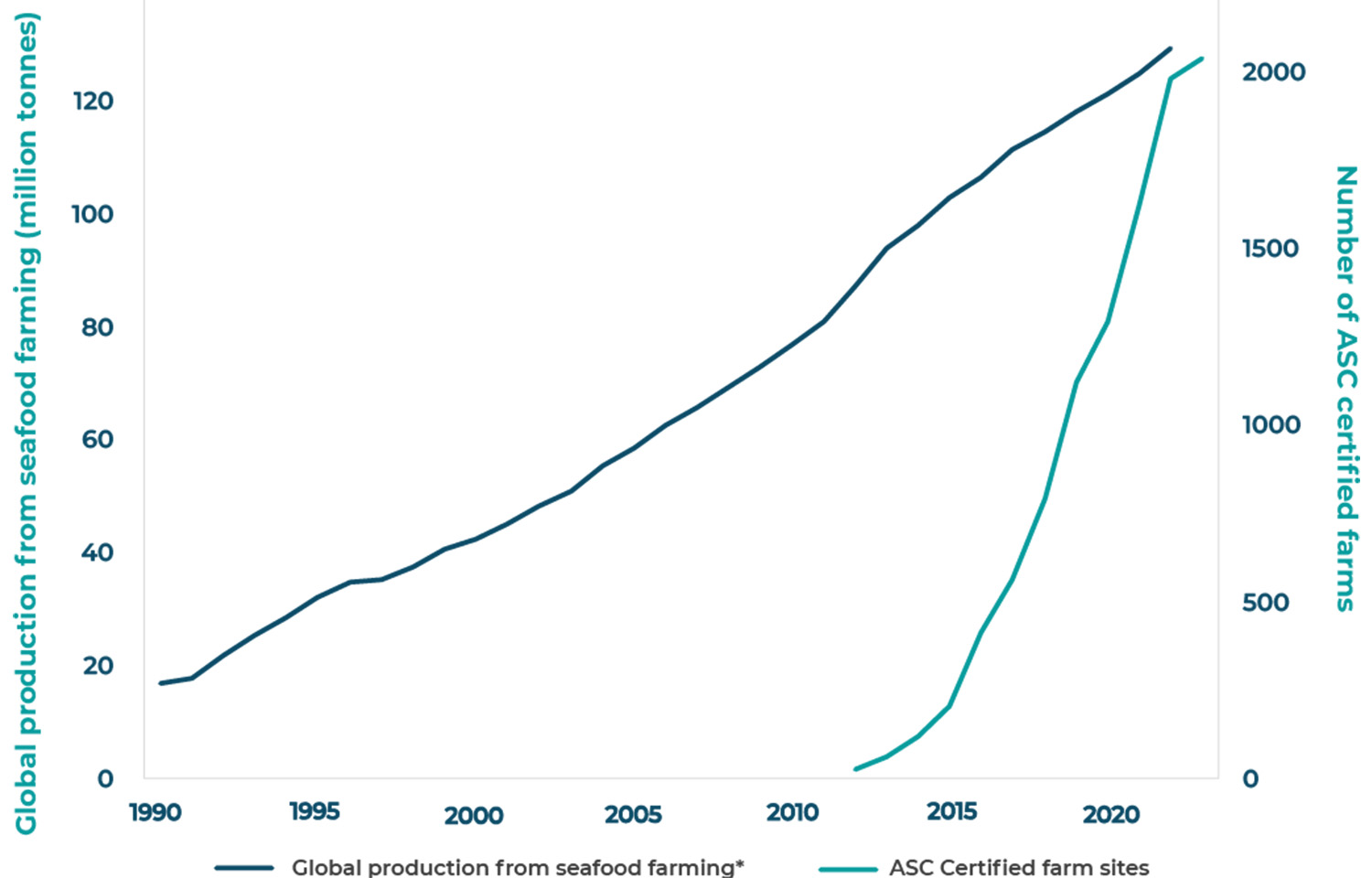 ASC, GSA release annual impact reports; Polarfeed nabs first ASC feed ...