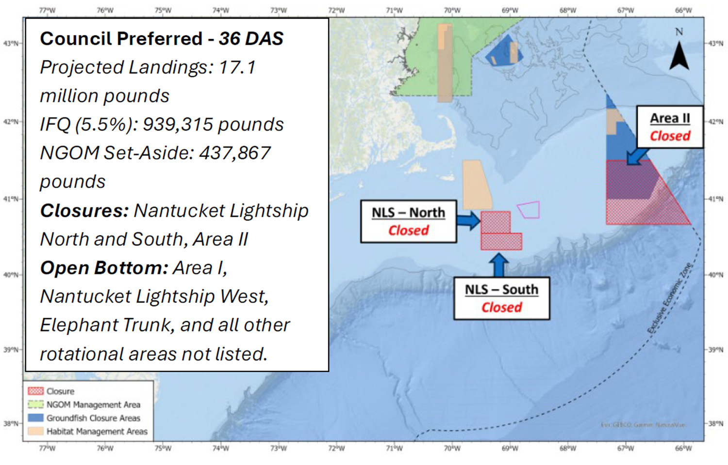 NEFMC projects continued low landings for scallop fishery, adopts new ...
