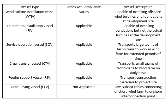 Maritime innovations: Offshore wind | WorkBoat